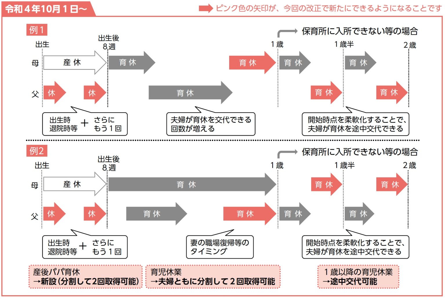 改正育児介護休業法への対応（2022年10月版） オンライン対応の社会保険労務士事務所インサイドフィールド｜滋賀県東近江市